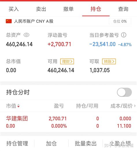 59反向牛熊如惊弓之鸟 知乎