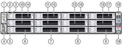 Front Panel With Twelve 35 Inch Drives Oracle® Exadata Storage