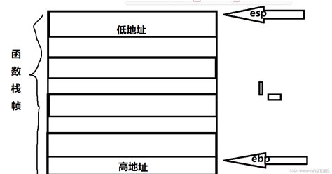 函数栈帧的创建与销毁（最详细的一集）上00007ff7cb339d51 Add Rsp20h Csdn博客