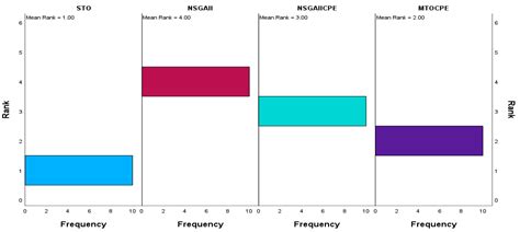 Drones Free Full Text A Self Adaptive Trajectory Optimization