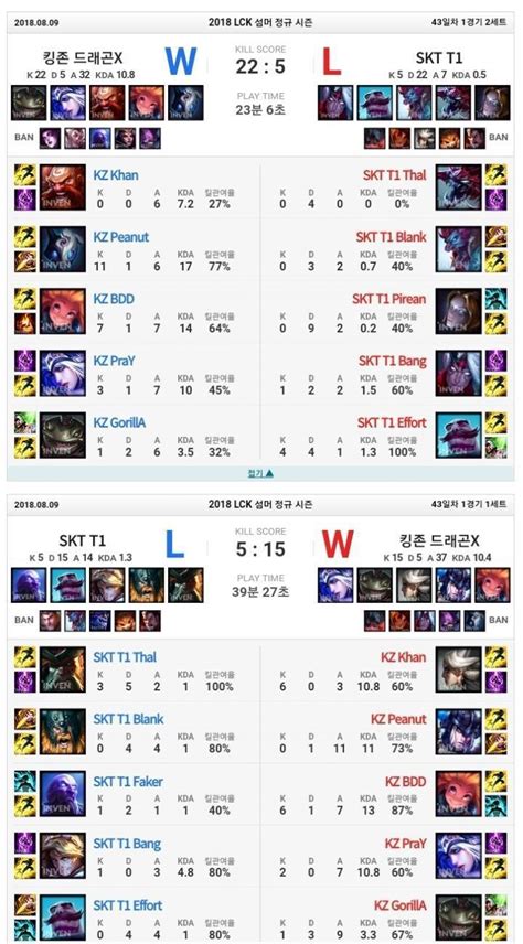 [lol] Skt 입장에서 제일 상대하기 무서운 팀 원탑은 인스티즈 Instiz 이슈 카테고리
