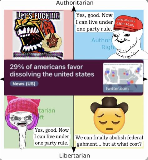 Compass Reacts To The Us Dissolving Rpoliticalcompassmemes