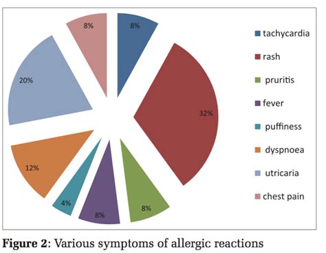 A Study Of Transfusion Related Adverse Events At A Tertiary Care Center