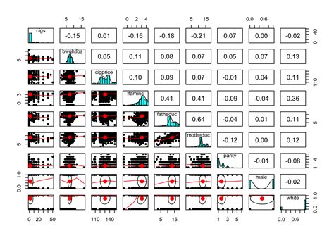 Chapter 4 Instrumental Variable R Book For Quasi Experimental Designs