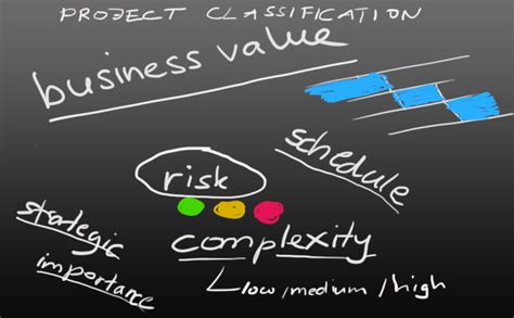 Defining A Project Classification That Works For Your Organization