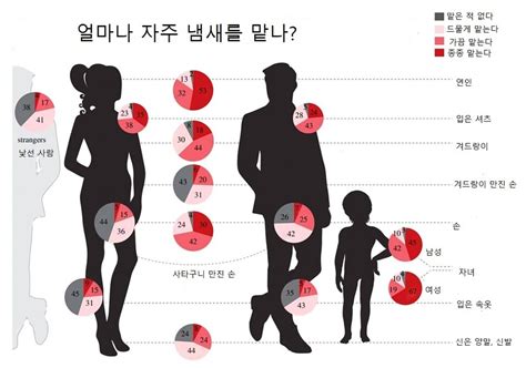 남성 74 사타구니 만진 손 냄새 맡아 인스티즈instiz 이슈 카테고리