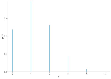 4 2 Discrete Random Variables Probability Mass Functions An