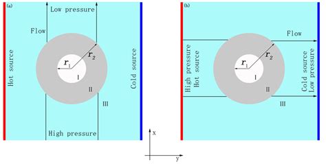 Thermal Illusion Of Porous Media With Convection Diffusion Process