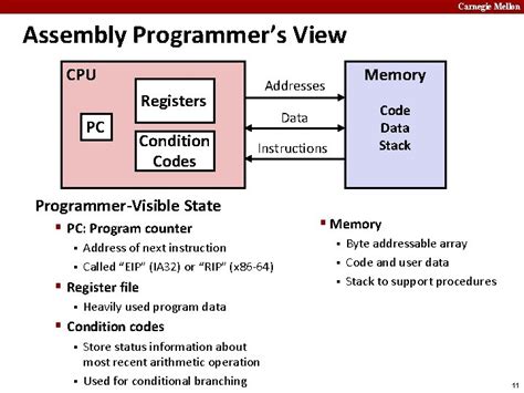 Carnegie Mellon Machinelevel Programming I Basics 15 21318