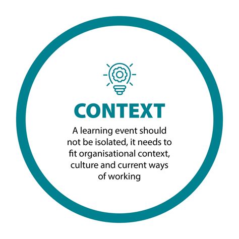 Context Choosing The Best Learning Format Not Just Reverting Back