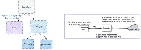 How Terraform Works A Visual Intro By Bill Better Programming