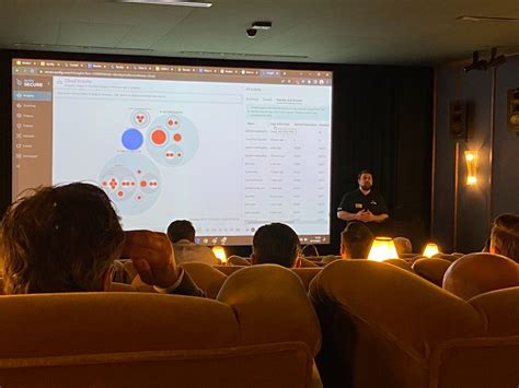 Niels Hoekman On Linkedin Aws Azure Gcp Cloud Cloudsecurity Sysdig