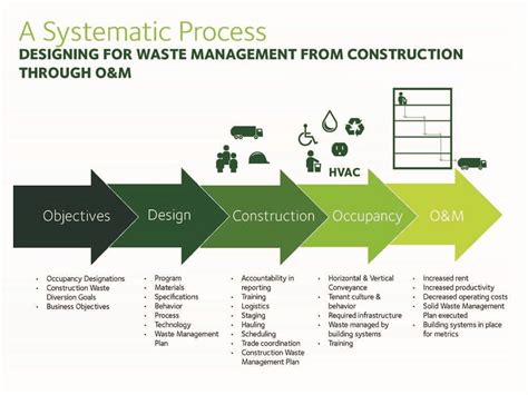 Farm Waste Management Plan Ultimate Guide Shapiro