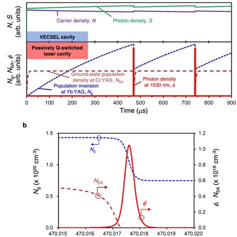Demonstration Of The Chip Scale Semiconductor Solid State Vertically