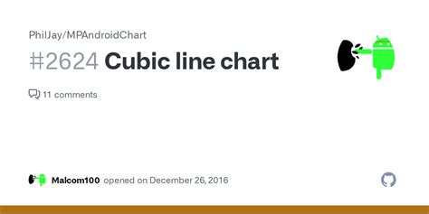 Cubic Line Chart · Issue 2624 · Philjaympandroidchart · Github