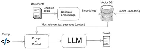 Prompt Engineering Rag Fine Tuning Ou Prompt Tuning Quelle Méthode