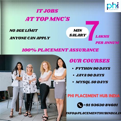 Suresh Suresh On Linkedin Jobs Job Job2023 Careers