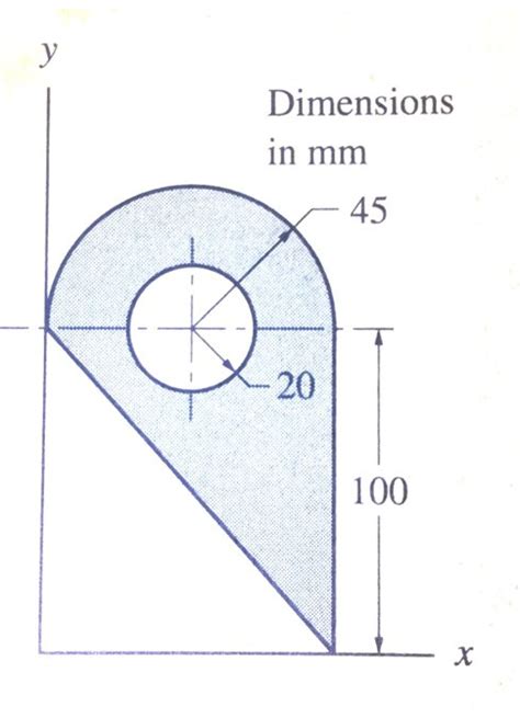 Solved DETERMINE AND SOLVE FOR THE MOMENT OF INERTIA With Chegg