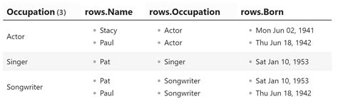 Group By Woes Help Obsidian Forum