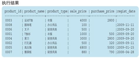 SQL基础教程课后习题 lanyouzixingxing 博客园
