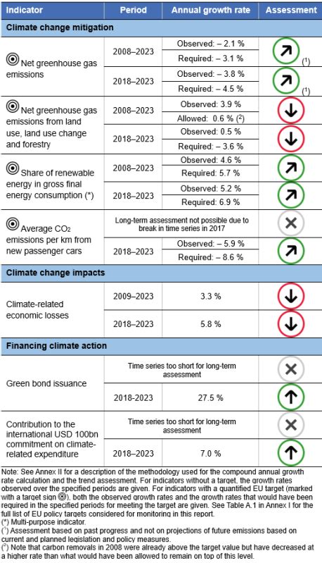 Sdg 13 Climate Action Statistics Explained Eurostat