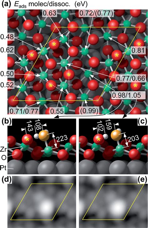 H 2 O Adsorption On A Trilayer Zro 2 Film In Dft A Top View Of The