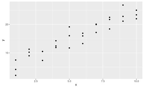 23 Model Basics R For Data Science