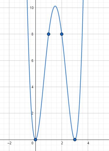 Plot The Graph Of Y 2 X 2 X 3 2 Quizlet