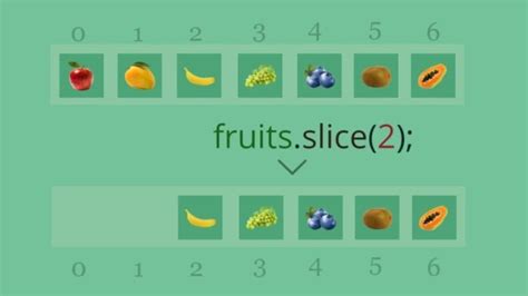 Tìm Hiểu Phương Thức Slice Của Mảng Trong Javascript Topdev
