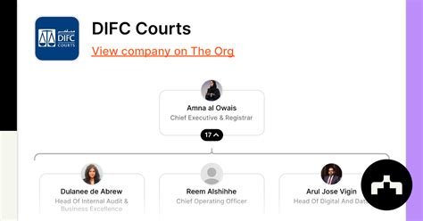 Difc Courts The Org
