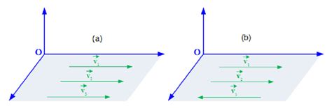 A Coplanar Like Parallel B Coplanar Parallel Vectors Download