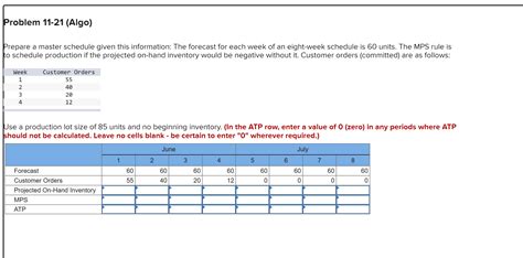 Solved Problem 11-21 (Algo)Prepare a master schedule given | Chegg.com