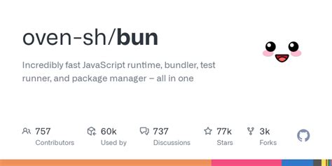 Aman Pandey On Linkedin Github Oven Shbun Incredibly Fast