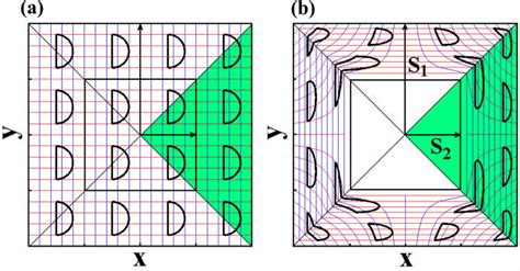 Color Online Spatial Coordinate Transformation For The Square Shaped
