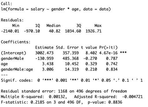 Two Way Interaction In R Part The Data Hall