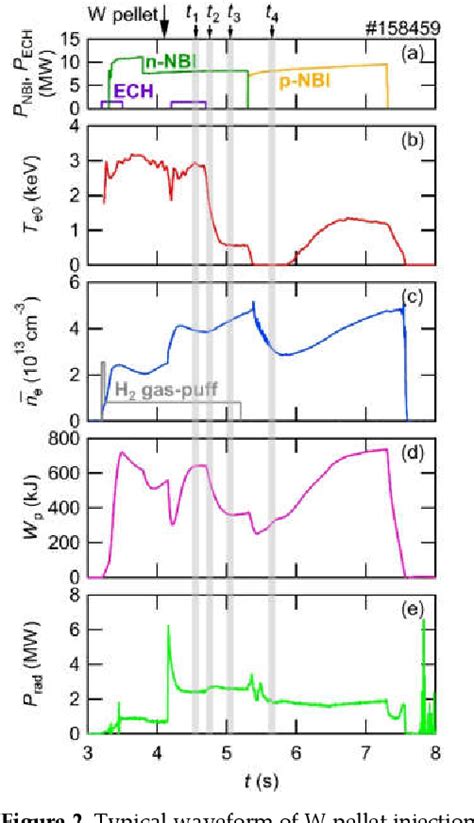 Figure 1 From Simultaneous Observation Of Tungsten Spectra Of W0 To W46