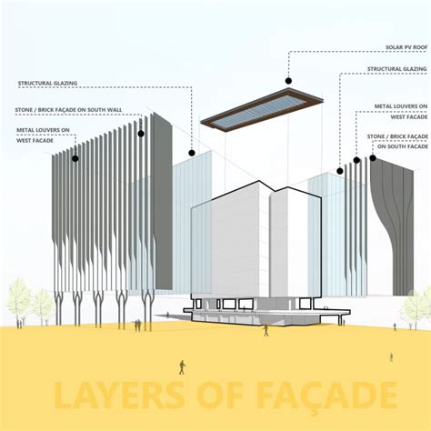 Morphogenesis On Linkedin Morphogenesis India Archdaily Mangoarchitecture Design 3d