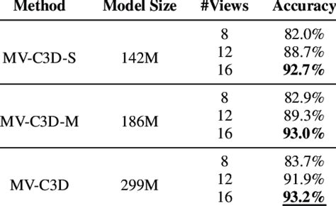 Comparison Of Models With Varying Complexity Download Scientific Diagram