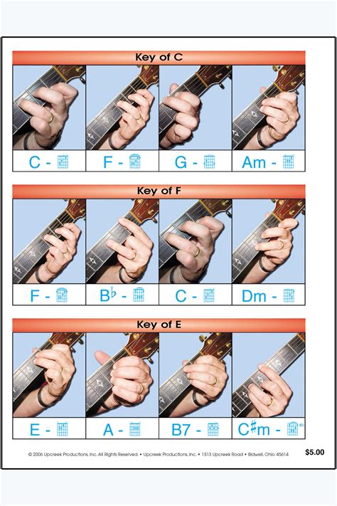 Kendra Ward And Bob Bence Guitar Chord Cheat Sheet