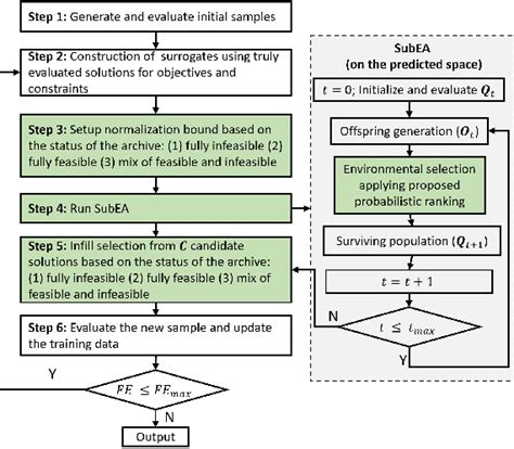 Figure 3 From An Efficient Approach For Solving Expensive Constrained