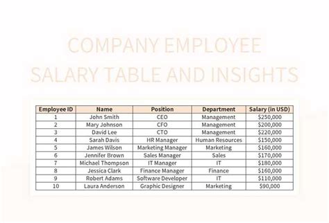 Company Employee Salary Table And Insights Excel Template Free
