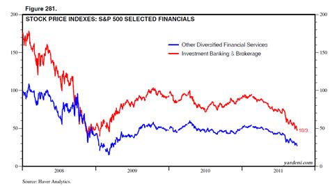 Dr Ed S Blog Selected Stock Market Indexes