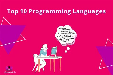 Top Programming Languages Trending Programming Languages Of