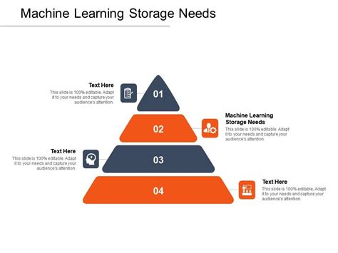 Machine Learning Storage Needs Ppt Powerpoint Presentation Portfolio Elements Cpb Presentation