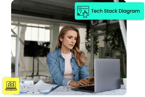 Tech Stack Diagram Walkme™ Digital Adoption Platform