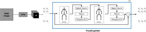 Figure 1 From 3d Human Pose Regression Using Graph Convolutional