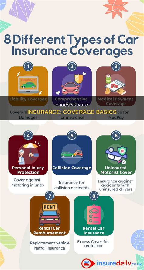 Choosing Auto Insurance Coverage Basics Shunins