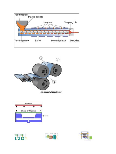 Plastic Formation Techniques Pdf