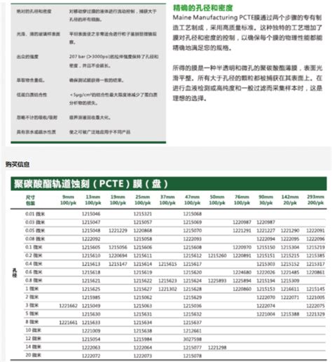 1215068 Gvs 亲水滤膜 Pcte膜直径47mm孔径10纳米 Lumiprobe官网lumiprobe中国官网