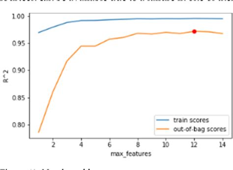 Figure 13 From Prediction Of Degraded Infrastructure Conditions For Railway Operation Semantic